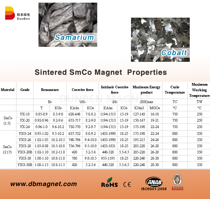 Rare Earth Permanent Samarium Cobalt Segment SmCo Magnets (2: 17) - Buy ...